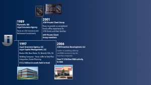 Joyal Capital Management, LLC | Financial and Business Planning ...